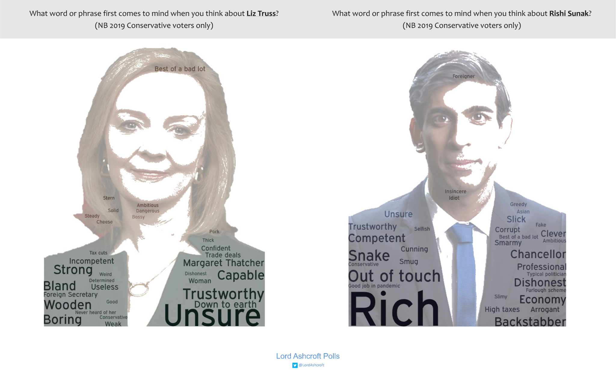 Lord Ashcroft Polls - The home of polling and political research from ...