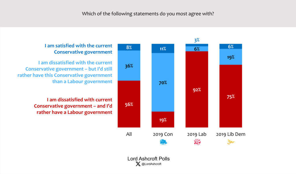 Change course or stick to the plan? My first poll of 2024 - Lord ...