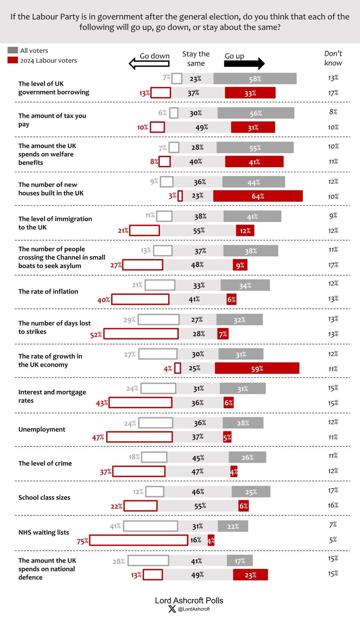 How Britain voted and why: My 2024 post-vote poll - Lord Ashcroft Polls