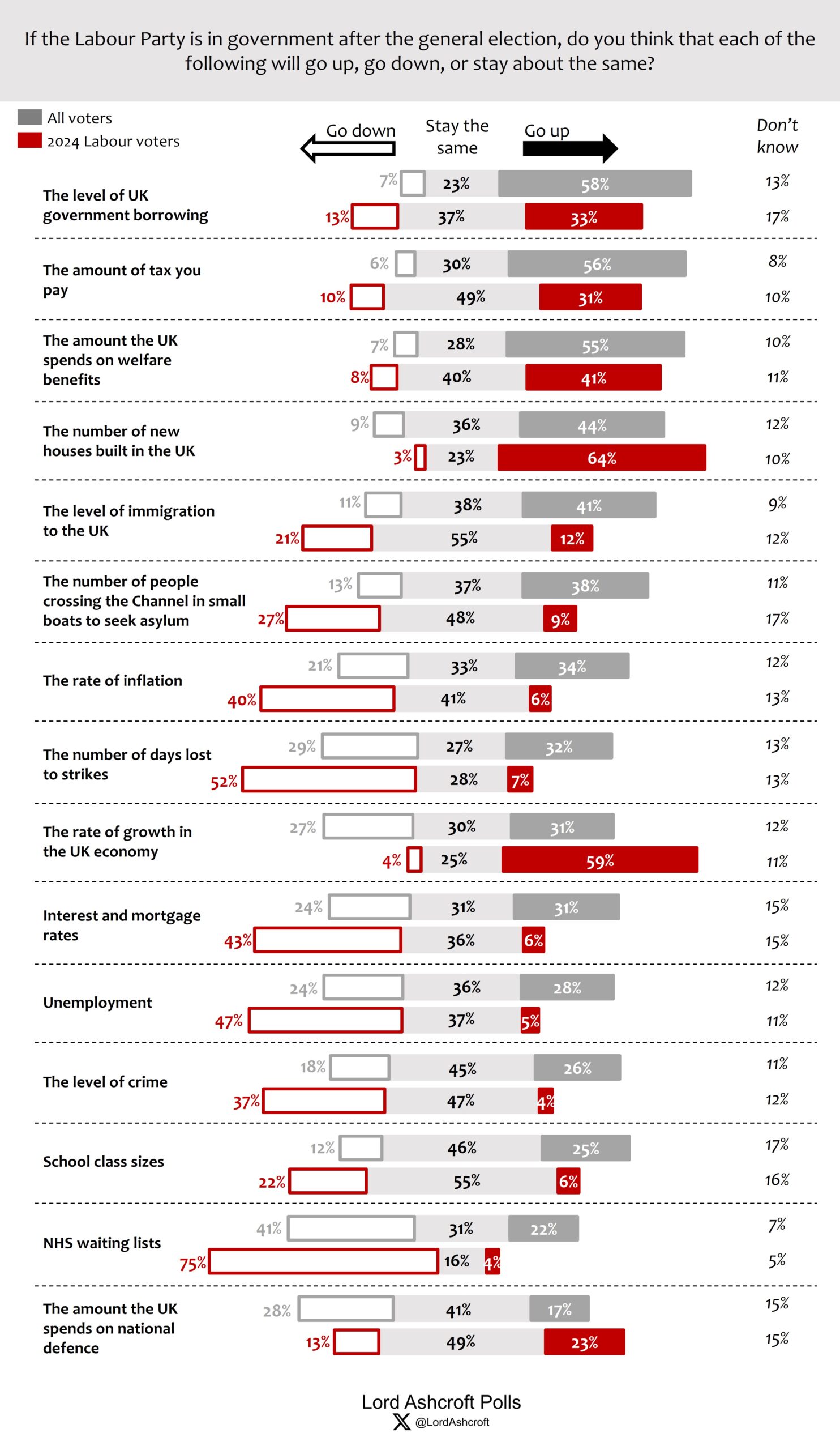 How Britain voted and why: My 2024 post-vote poll - Lord Ashcroft Polls