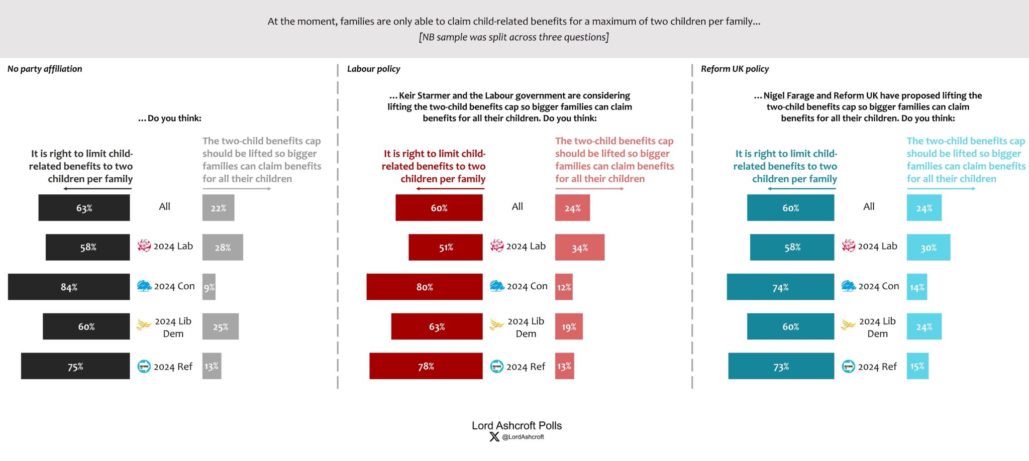 Winter fuel and migration U-turns, two-child benefit cap, who will be ...
