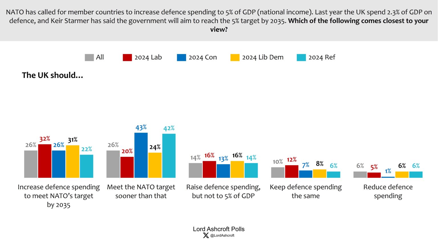 Leaders’ grades for the year, Iran, defence spending, Farage and non ...