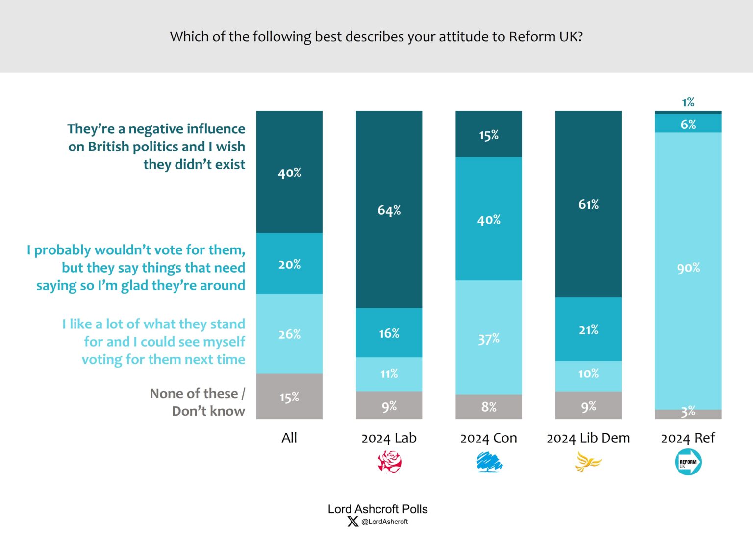 "Sin taxes", the appeal of Reform UK, and who will lead the parties in ...