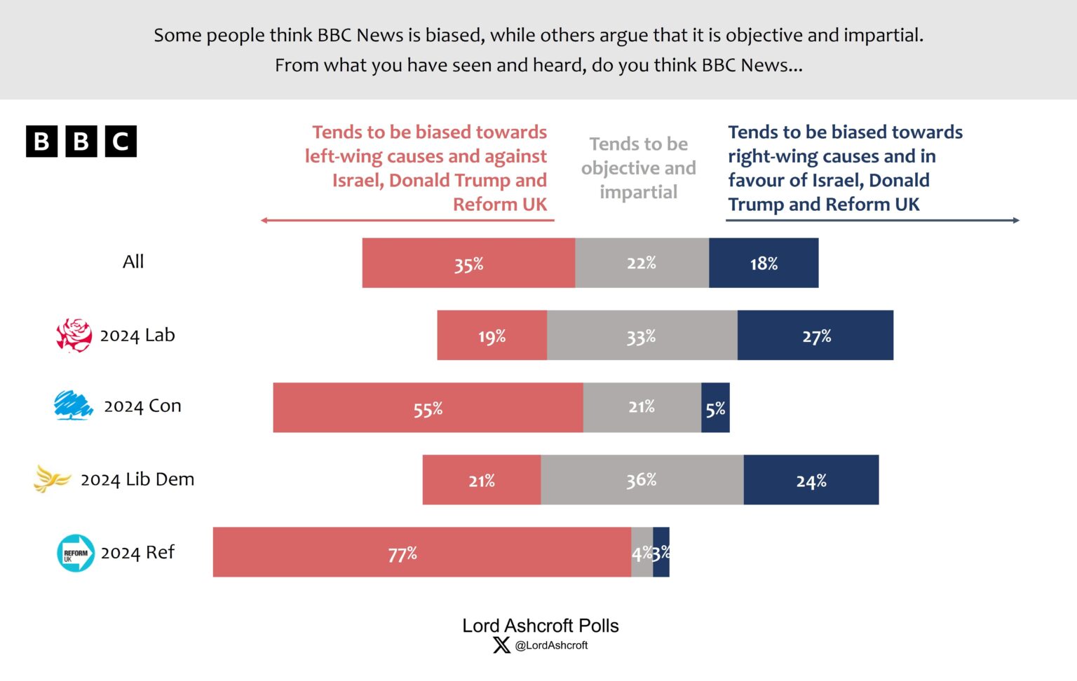 BBC bias, the licence fee, the two-child benefit cap, do we spend too ...
