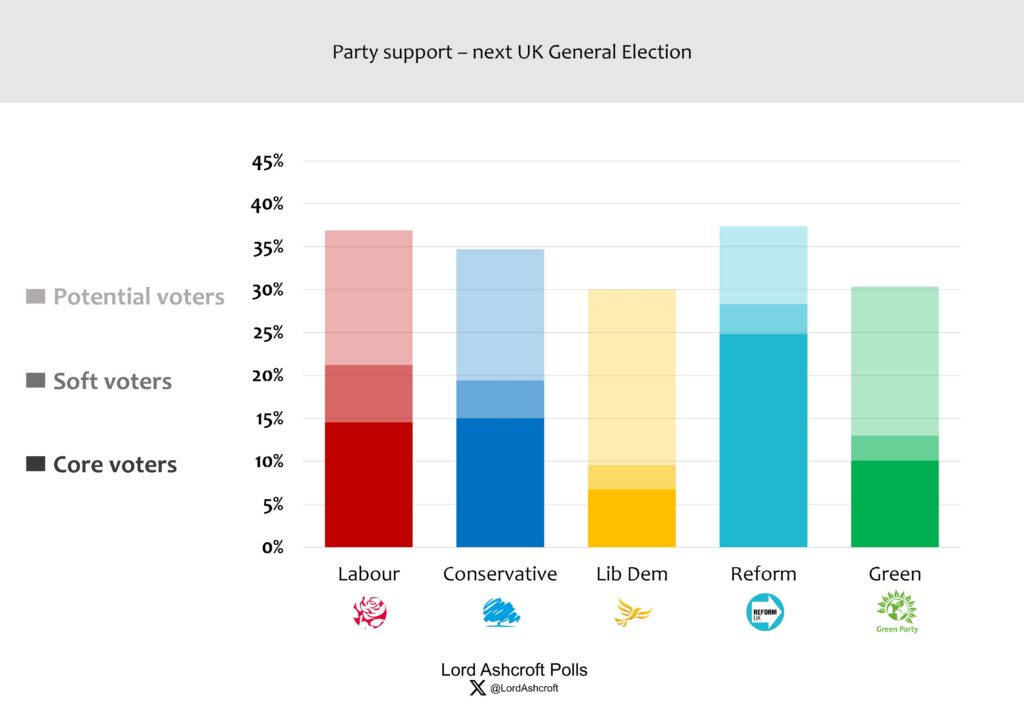 Unite the right, hold the centre… How should the Conservatives position ...
