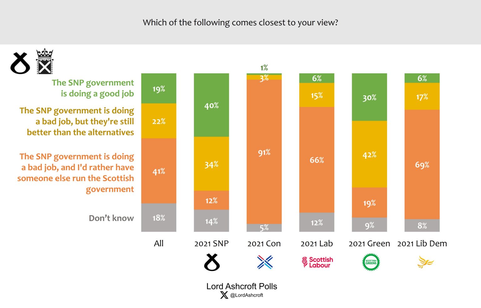 The SNP’s record, the independence debate, what matters to voters, and ...