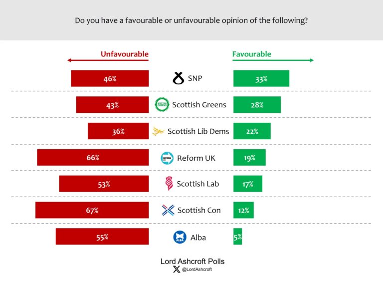 The SNP’s record, the independence debate, what matters to voters, and ...