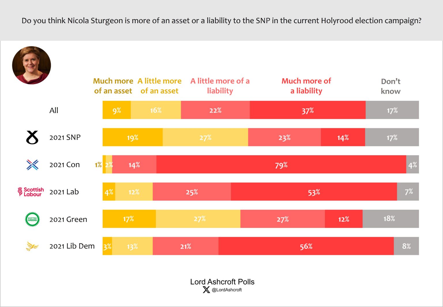 The SNP’s record, the independence debate, what matters to voters, and ...