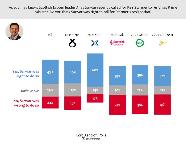 The SNP’s record, the independence debate, what matters to voters, and ...