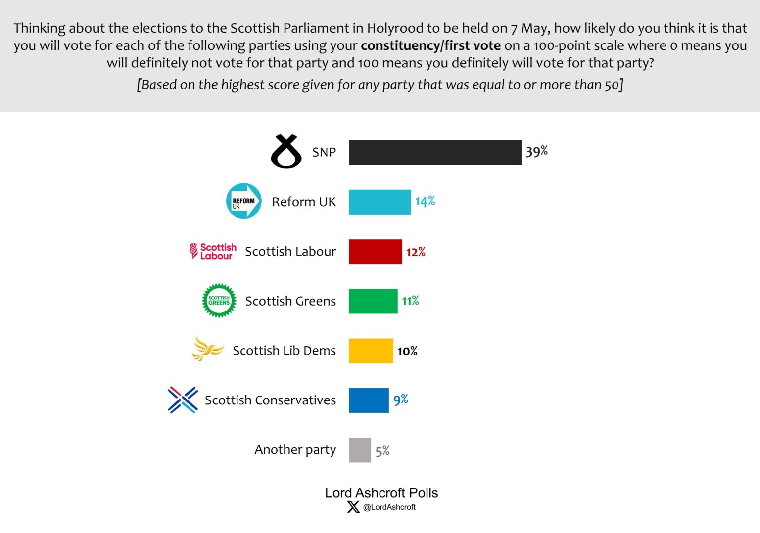 The SNP’s record, the independence debate, what matters to voters, and ...