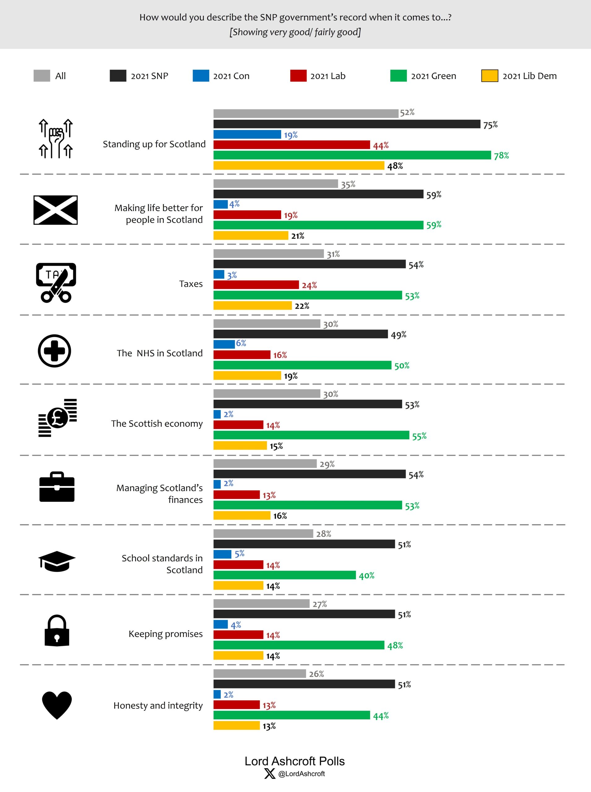 The SNP’s record, the independence debate, what matters to voters, and ...