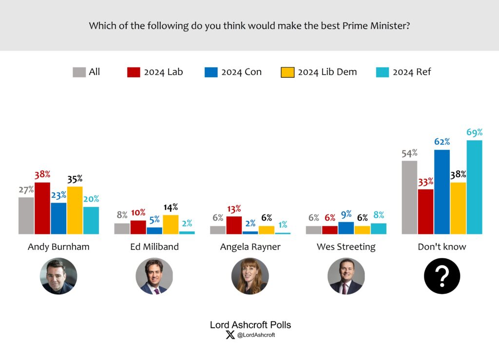 Preferred coalitions, the pensions triple lock, what does Labour ...