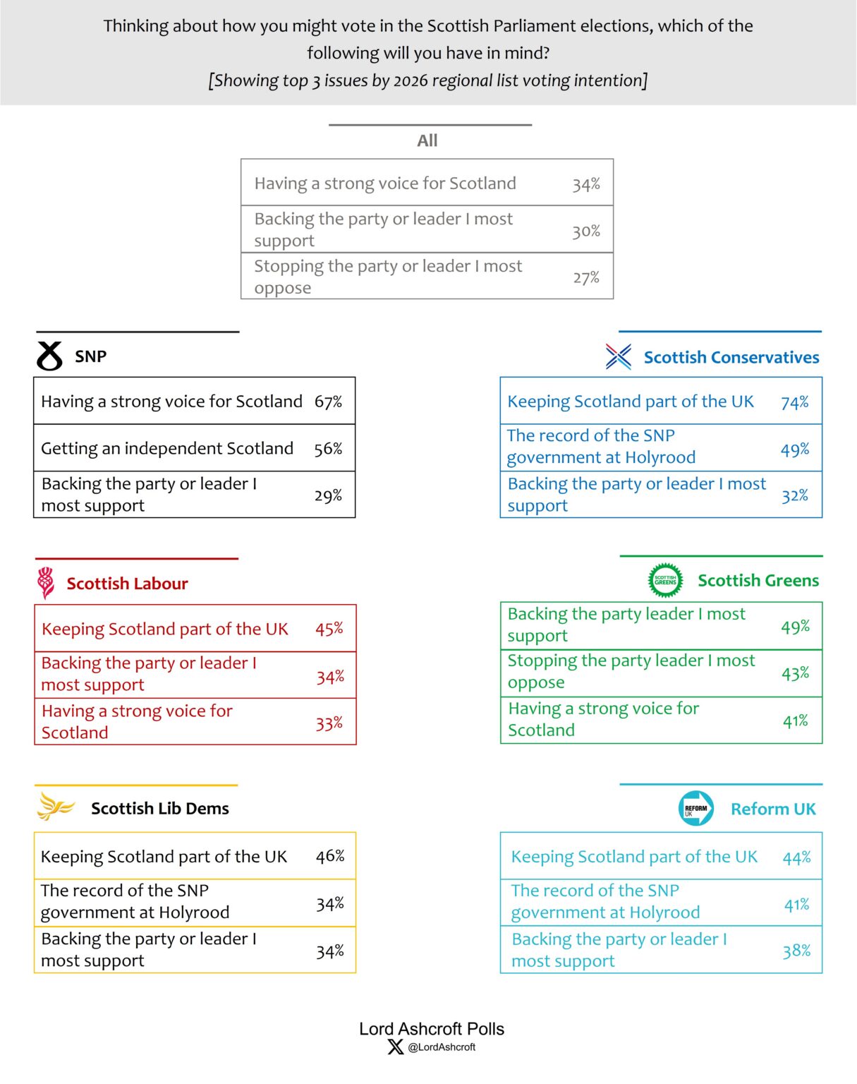 The SNP’s record, the independence debate, what matters to voters, and ...