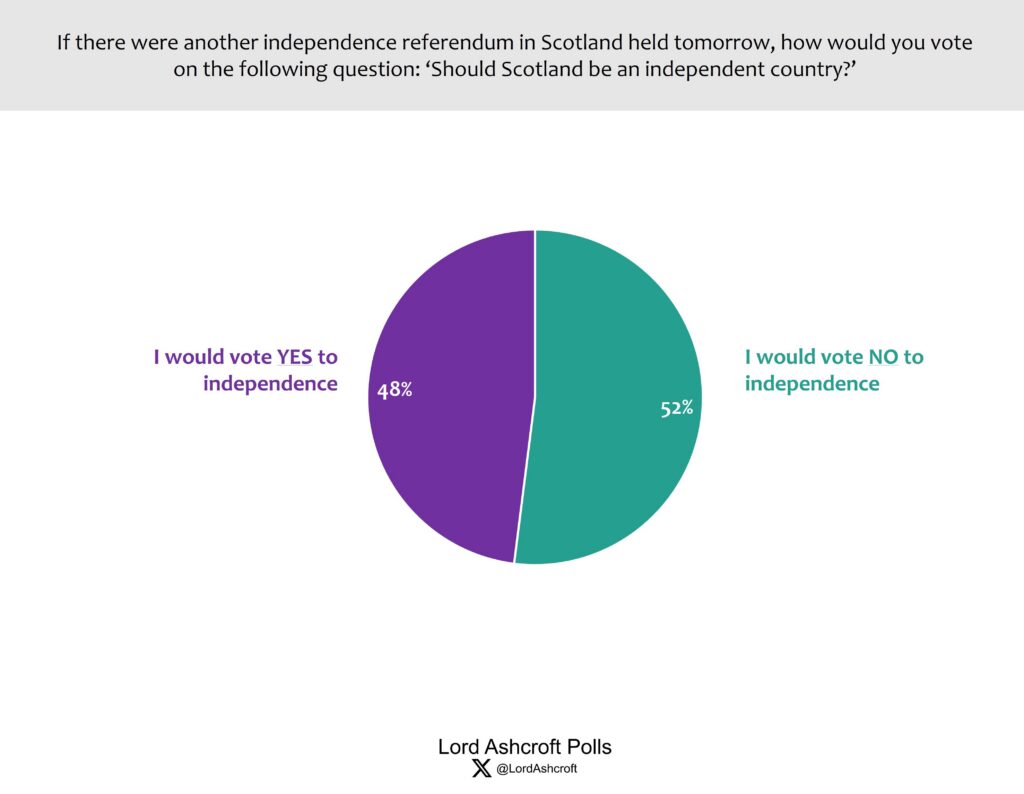 The SNP’s record, the independence debate, what matters to voters, and ...