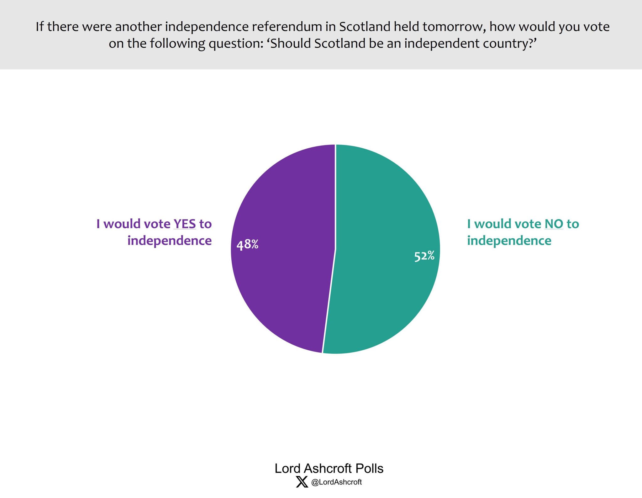 The SNP’s record, the independence debate, what matters to voters, and ...