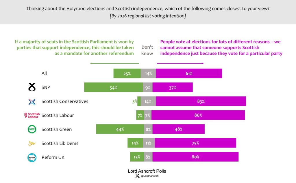 The SNP’s record, the independence debate, what matters to voters, and ...